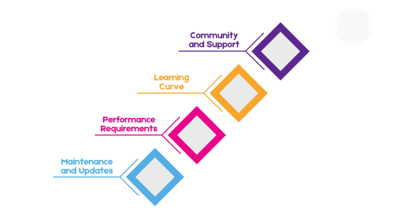 Top Web Development Frameworks To Boost Your Projects In 2025 - Technocrypt